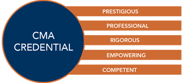 US CMA Courses in Abu Dhabi | Live Online Classes & Fees